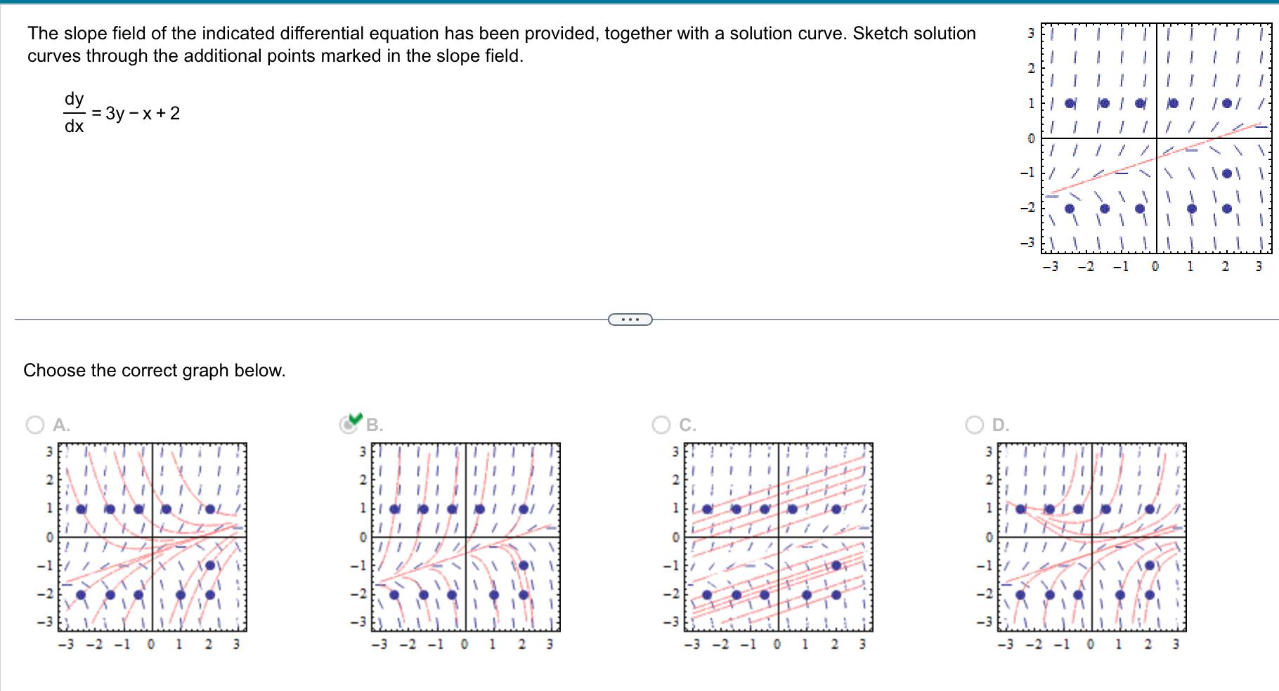 Solved The slope field of the indicated differential | Chegg.com