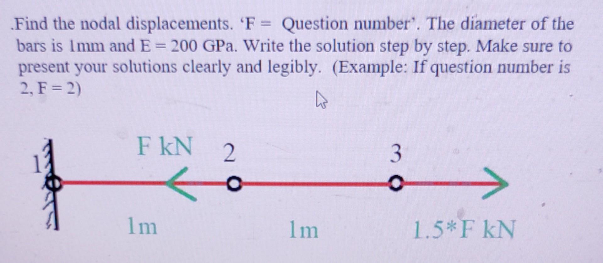 Solved Find the nodal displacements. ' F= Question number'. | Chegg.com
