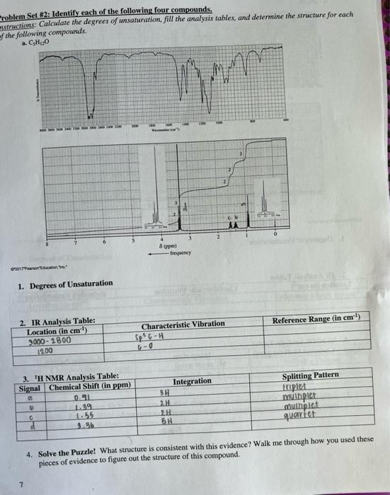 Solved Problem Set #2: Identify each of the following four | Chegg.com