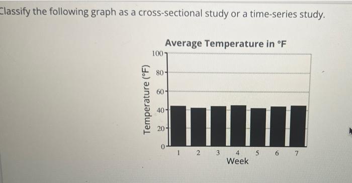 Solved lassify the following graph as a cross-sectional | Chegg.com