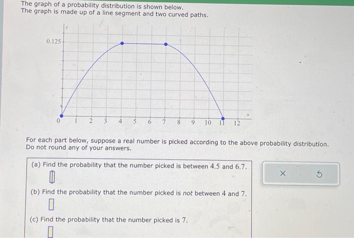 Solved The graph of a probability distribution is shown | Chegg.com