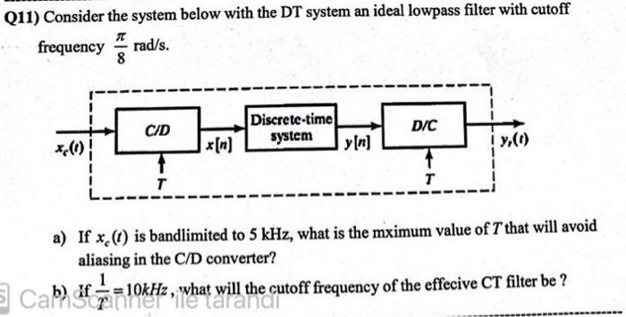 211) Consider the system below with the DT system an | Chegg.com