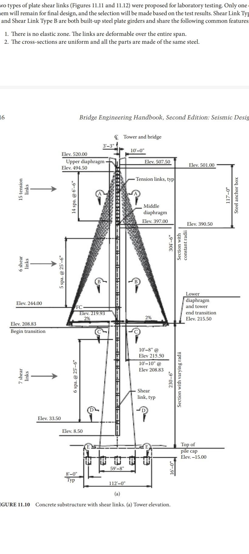 Solved wo types of plate shear links (Figures 11.11 and | Chegg.com