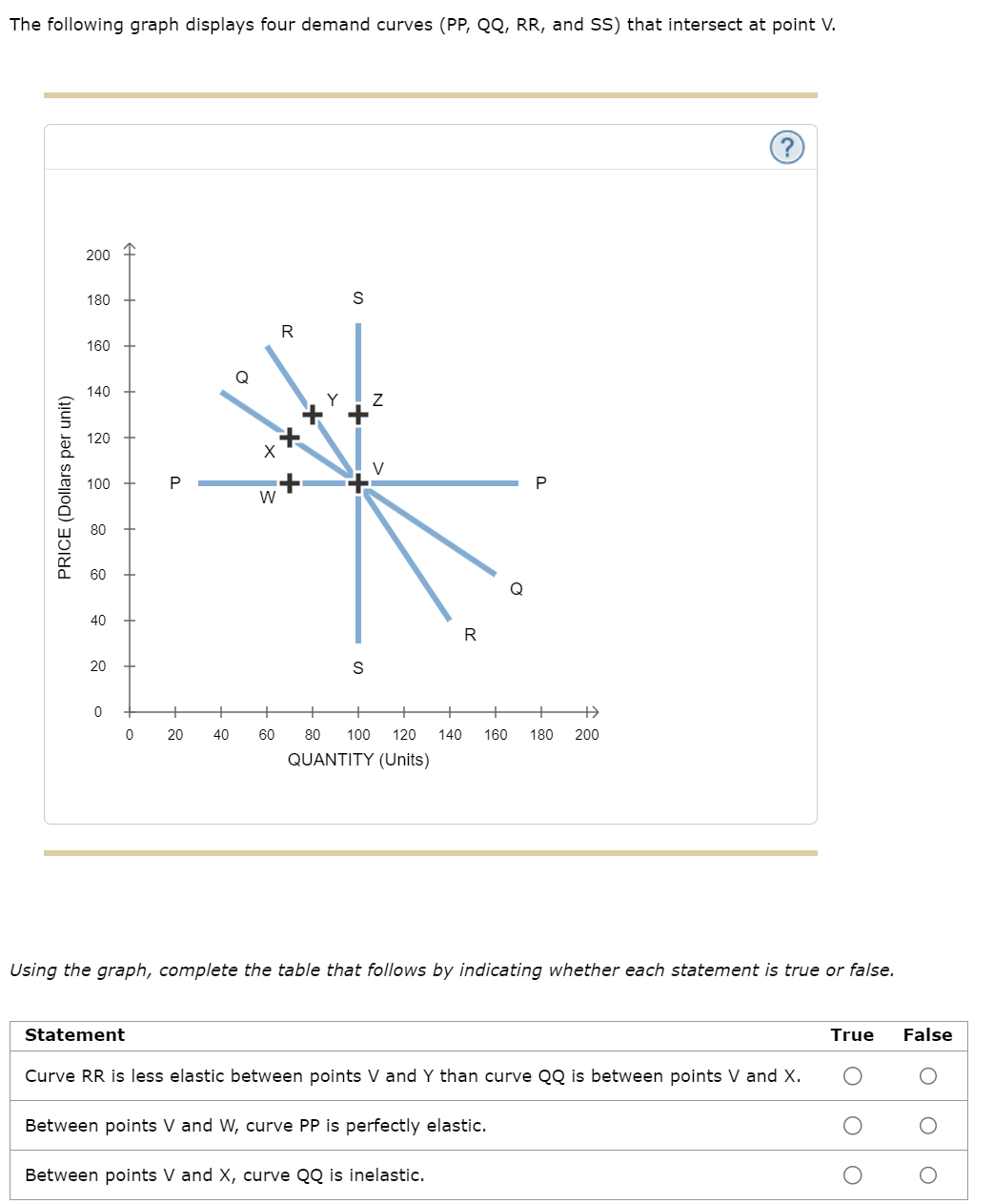 Solved The following graph displays four demand curves | Chegg.com