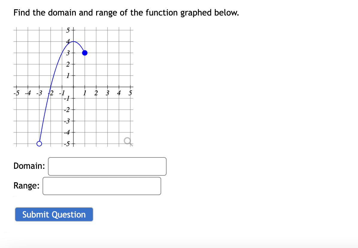Solved Find the domain and range of the function graphed | Chegg.com