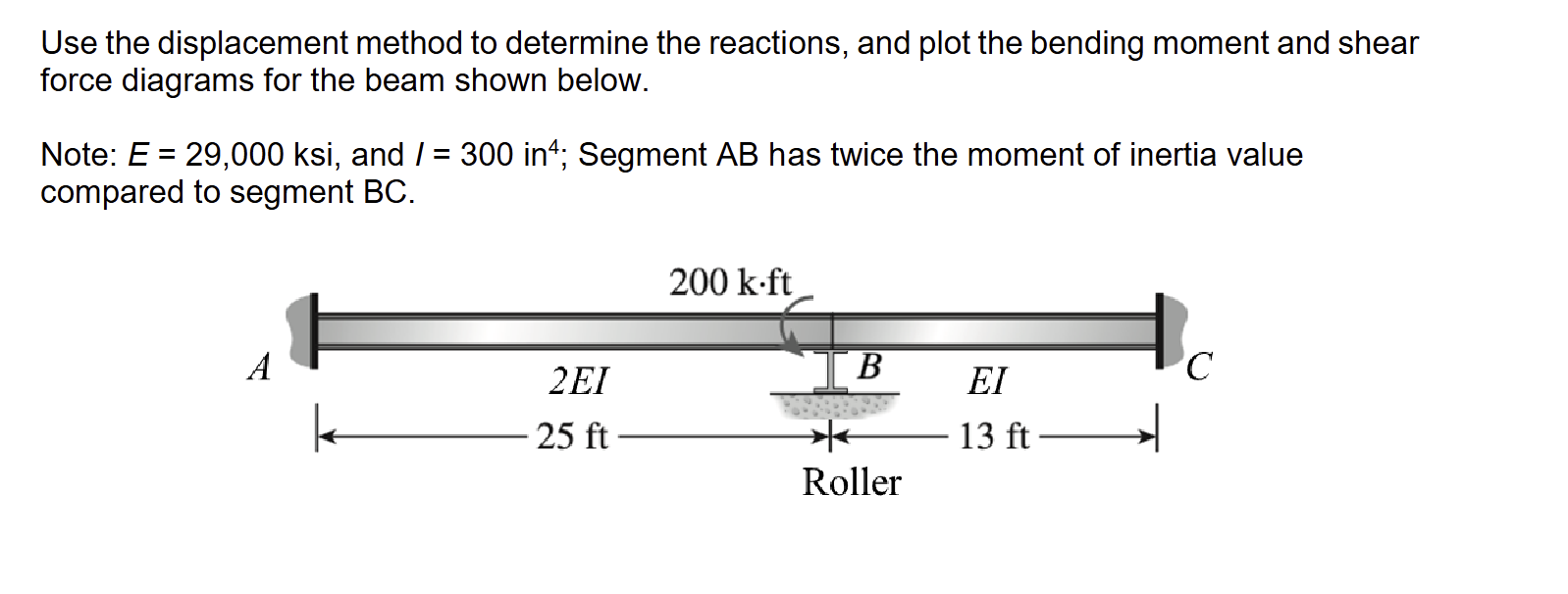 [Solved]: Use the displacement method to determine the reac