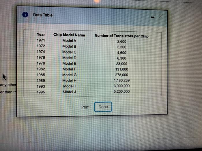 Solved The following di presents the number of transitions | Chegg.com