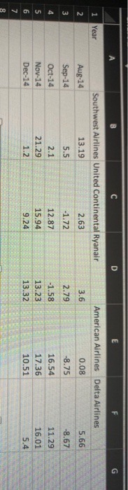 Solved EXERCISE 7: CREATING A CLUSTERED COLUMN AND LINE | Chegg.com