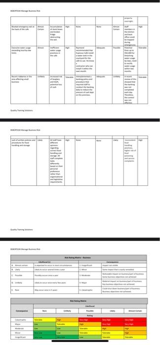 Solved Please review the consequence column. You should be | Chegg.com
