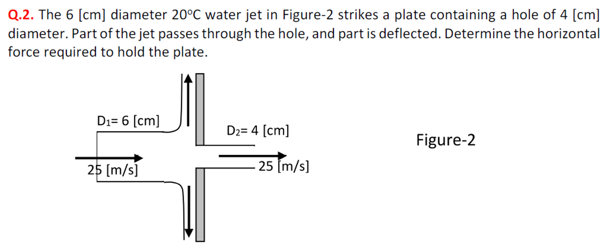 Solved Q.2. ﻿The 6[cm] ﻿diameter 20°C ﻿water jet in | Chegg.com