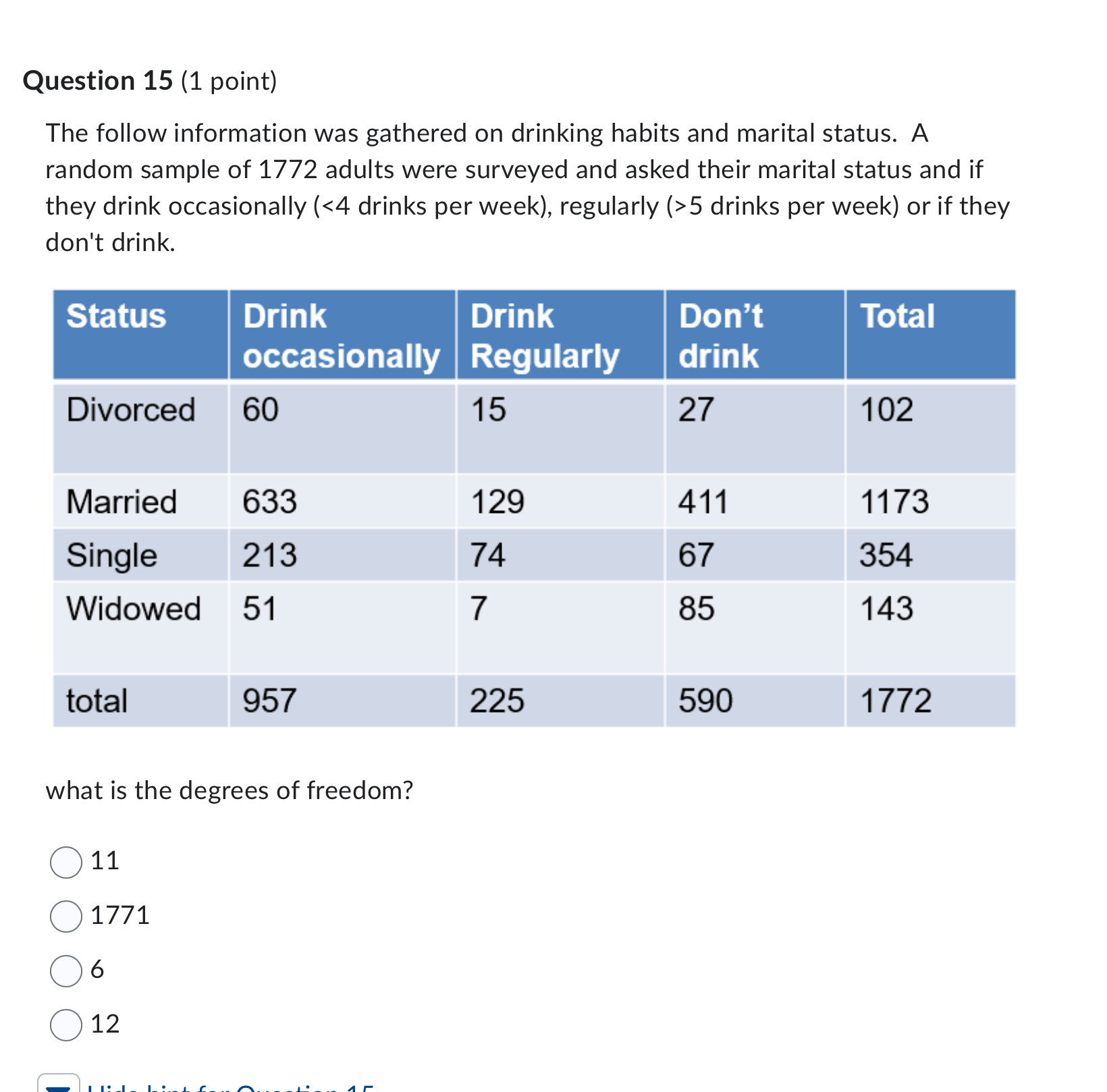 Solved Question 15 (1 ﻿point)The follow information was | Chegg.com