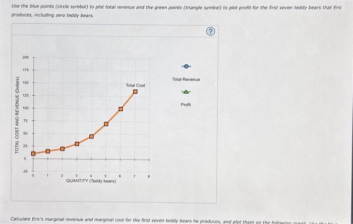 Solved Use the blue points (circle symbol) to plot total | Chegg.com