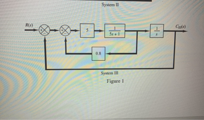 Solved (45 points) Figure 1 shows three systems. System I is | Chegg.com