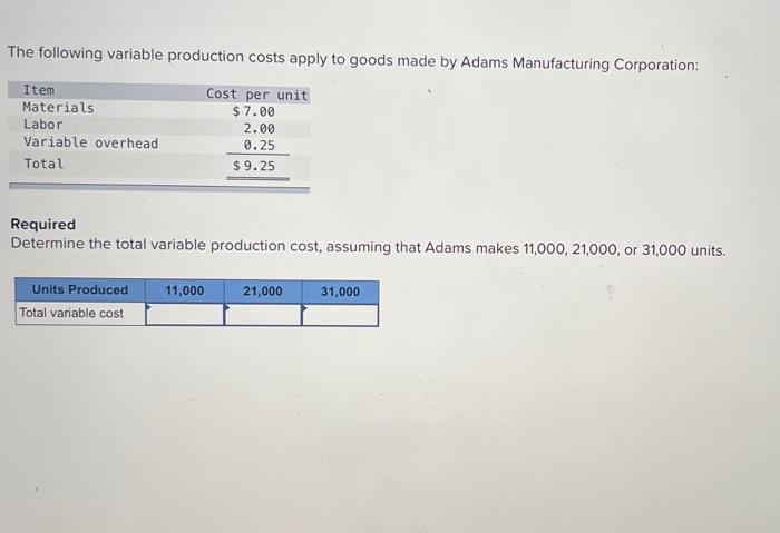 Solved The following variable production costs apply to | Chegg.com