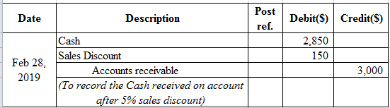 Chapter 5 Solutions | Financial Accounting 4th Edition | Chegg.com