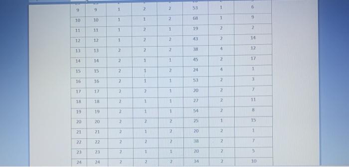 Solved . Dr. Alfonso Campbell and Dr. Georgia Dunston are | Chegg.com