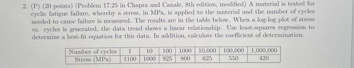 Solved 2. (P) (20 points) (Problem 17.25 in Chapra and | Chegg.com