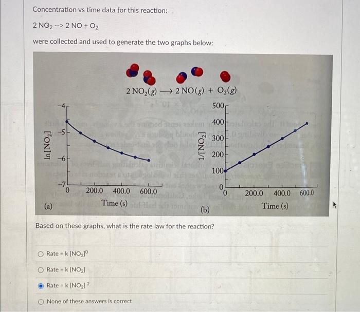 Solved Concentration vs time data for this reaction: | Chegg.com