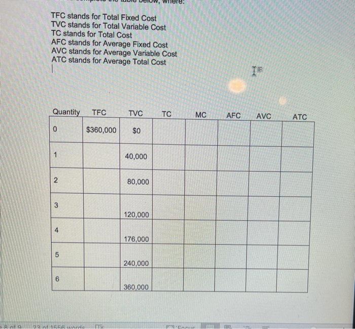 Solved TFC stands for Total Fixed Cost TVC stands for Total | Chegg.com