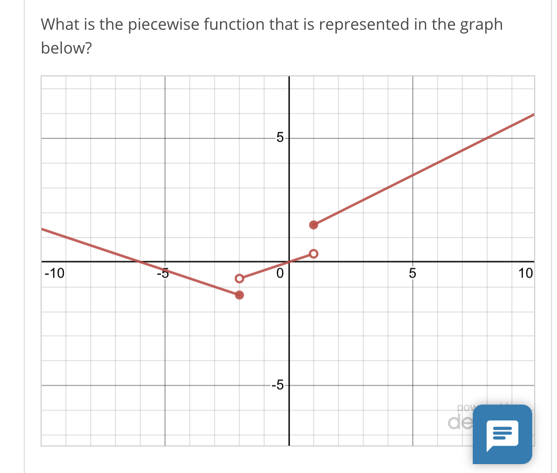 Solved f(x)= if ﻿ififWhat is the piecewise function that is | Chegg.com