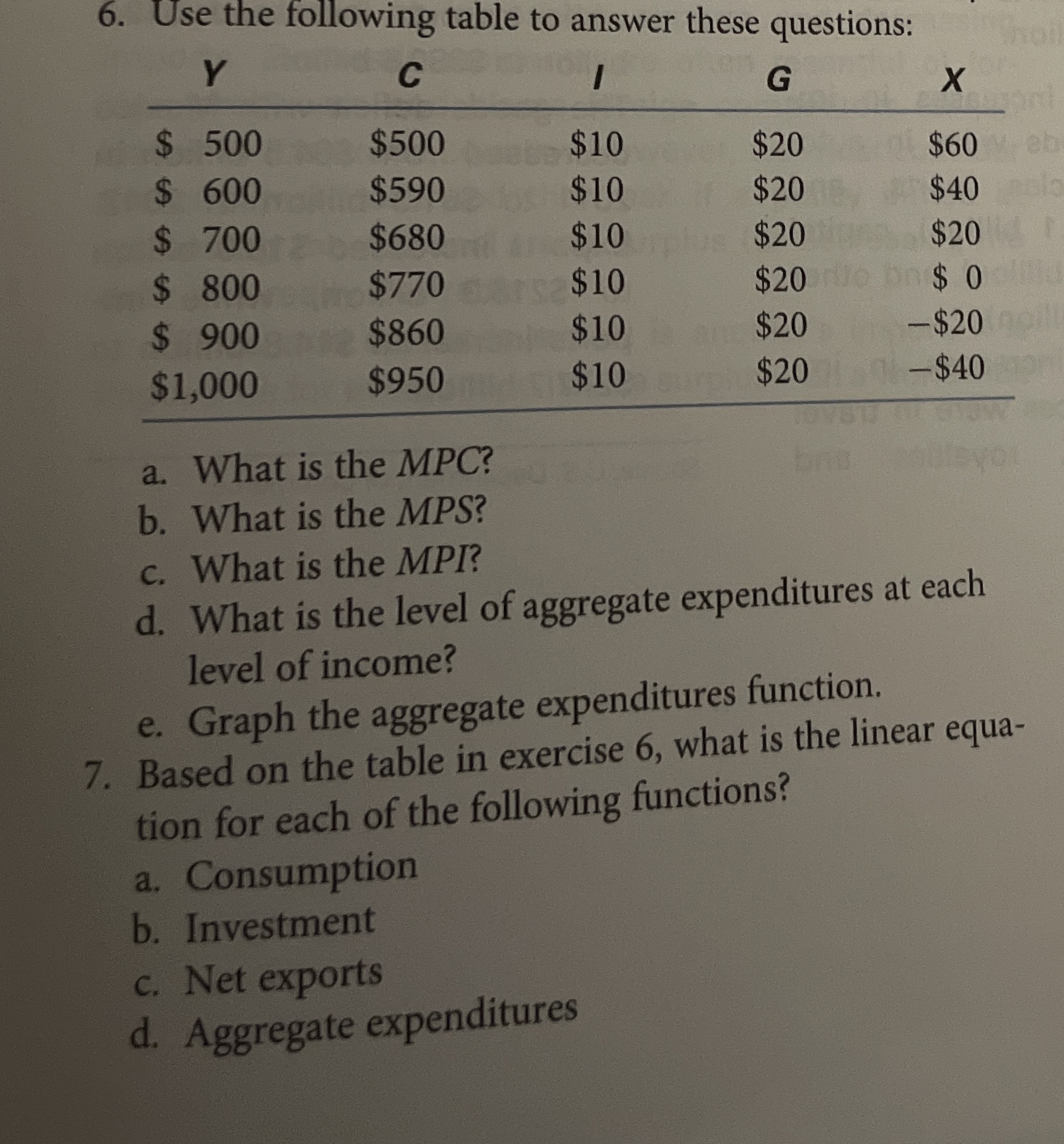 Solved Use the following table to answer these | Chegg.com