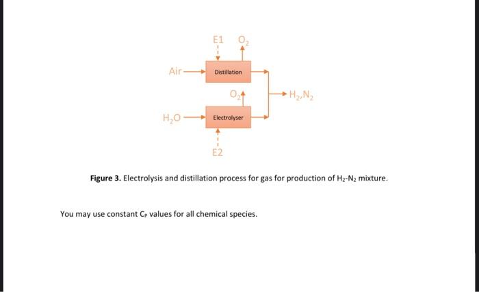 Solved NB: PLEASE DO THIS MATERIAL BALANCE USING EXCEL AND | Chegg.com