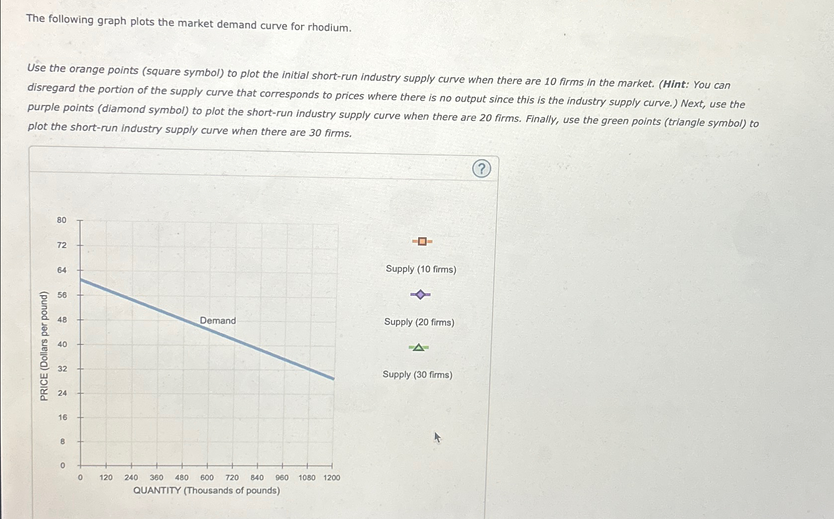 Solved The following graph plots the market demand curve for | Chegg.com