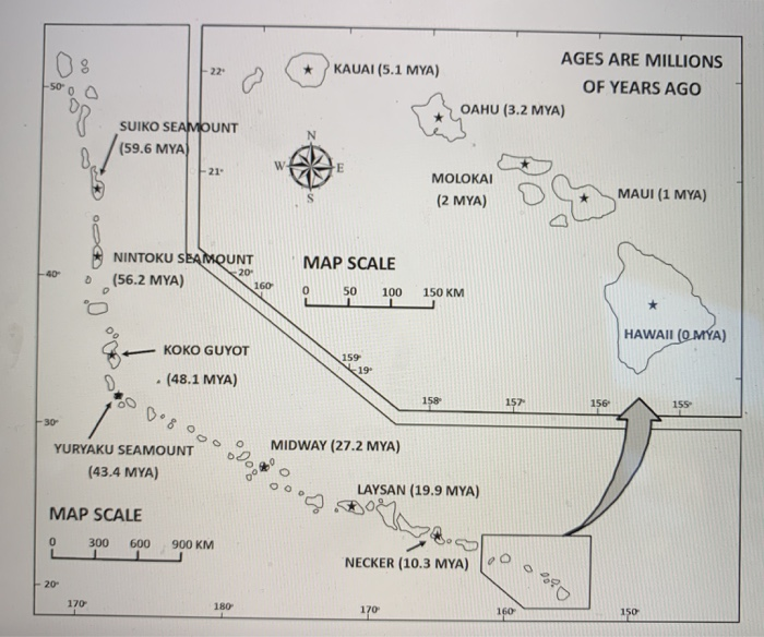 Solved KAUAI (5.1 MYA) AGES ARE MILLIONS OF YEARS AGO OAHU | Chegg.com