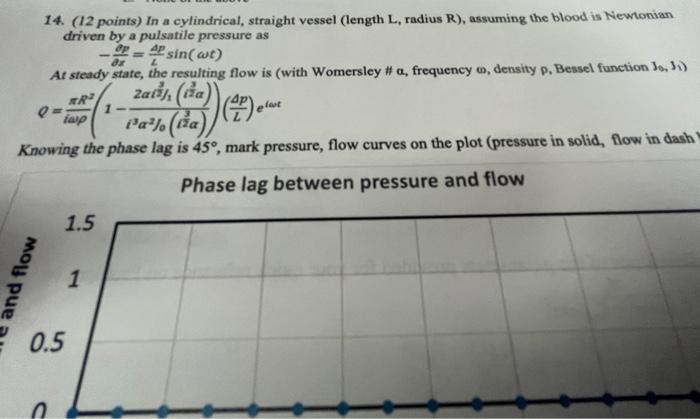 14. (12 points) In a cylindrical, straight vessel | Chegg.com