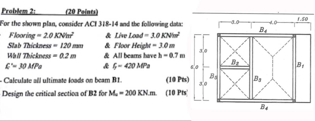 Solved 1-Calculate all ultimate loads on beam (B1)2-Design | Chegg.com