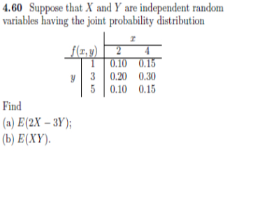 Solved 4.60 ﻿Suppose that x ﻿and Y ﻿are independent random | Chegg.com