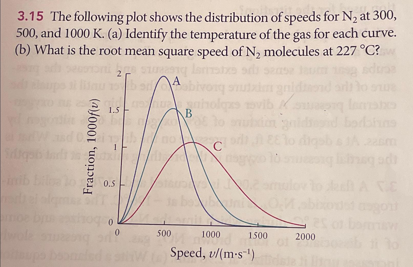 Solved 3.15 ﻿The following plot shows the distribution of | Chegg.com