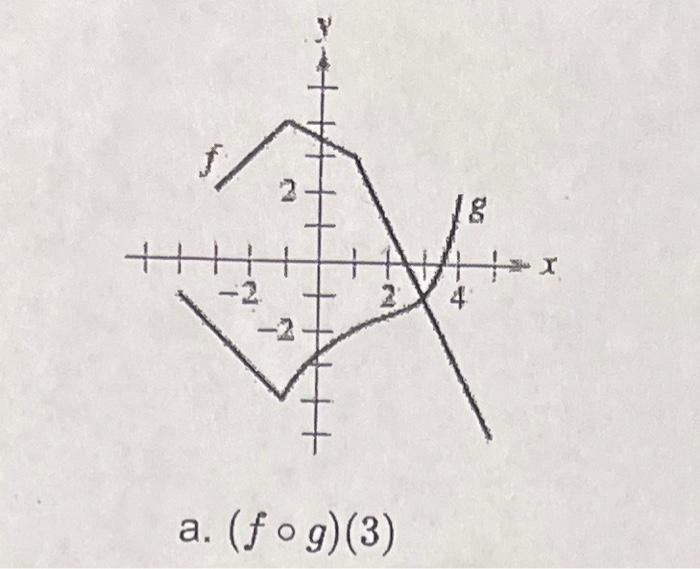 Solved 63 Evaluating Composite Functions Use The Graphs Of