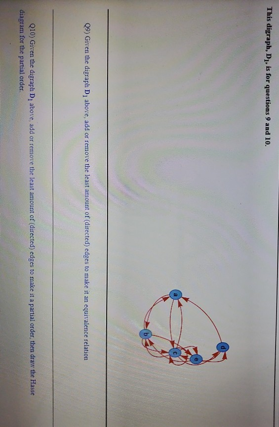 Solved This digraph, D1, is for questions 9 and 10. Q9) | Chegg.com