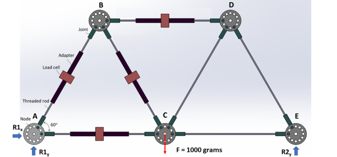 Solved CLASSICAL RUNGE-KUTTA METHOD OF FOURTH | Chegg.com