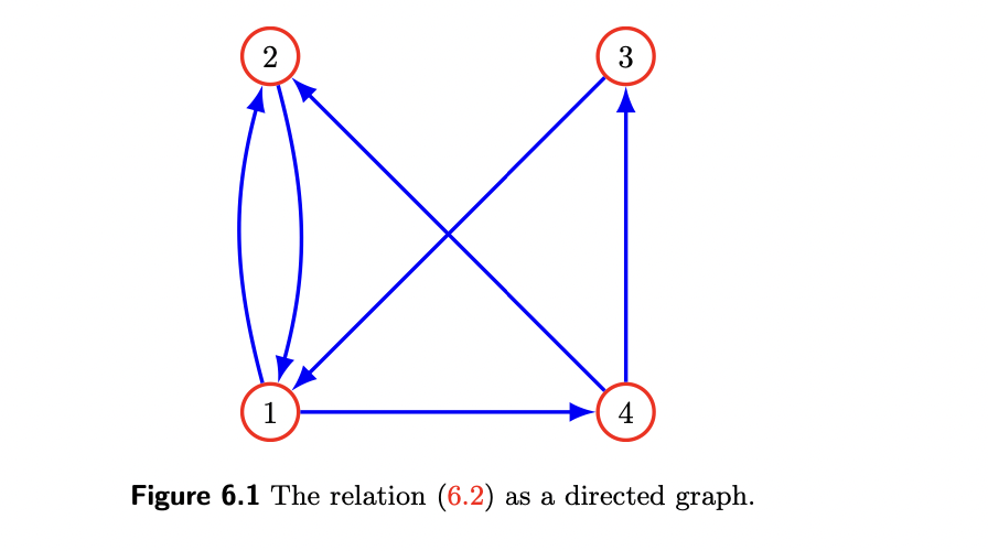 Solved Adjacency matrix row and column sums. Suppose A is | Chegg.com