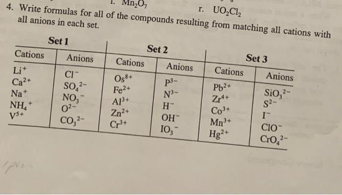 Solved Mn207 r. UO2Cl2 4. Write formulas for all of the | Chegg.com