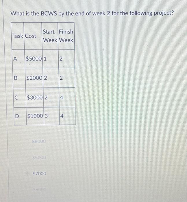 Solved What is the BCWS by the end of week 2 for the | Chegg.com
