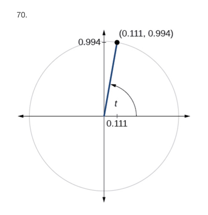 Solved Graphical For the following exercises, use the given | Chegg.com