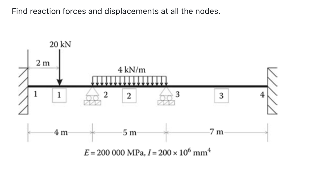 Solved Find reaction forces and displacements at all the | Chegg.com