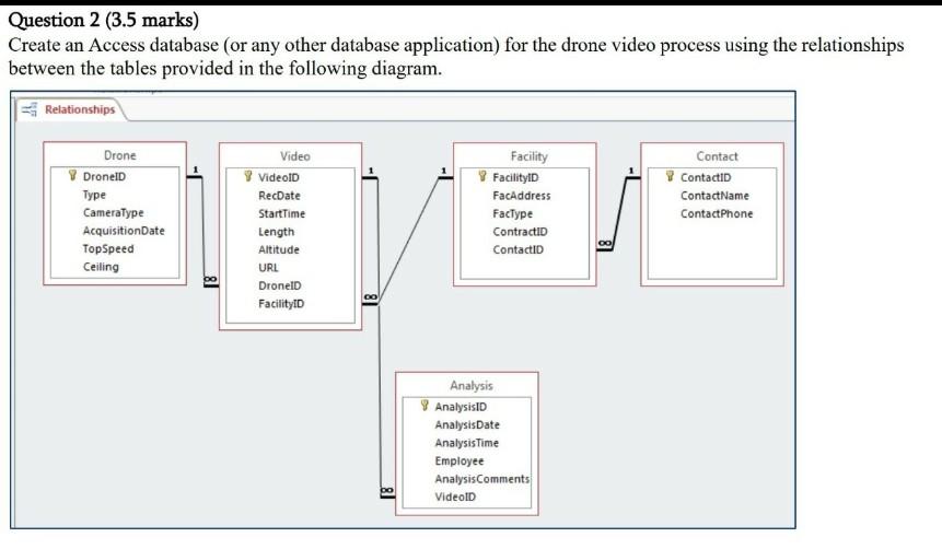 Solved 2) Consider the following scenario: In addition to | Chegg.com