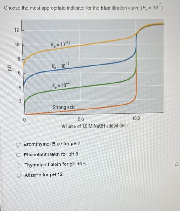 Solved Which of the following statements concerning buffers | Chegg.com