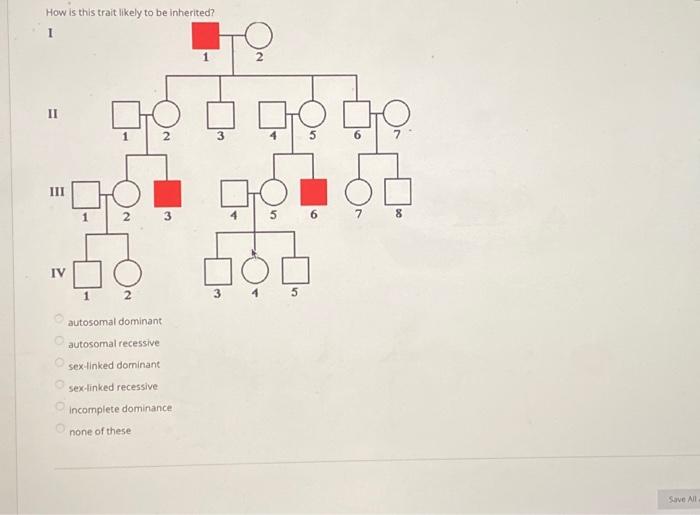 Solved How is this trait likelv to be inherited? autosomal | Chegg.com
