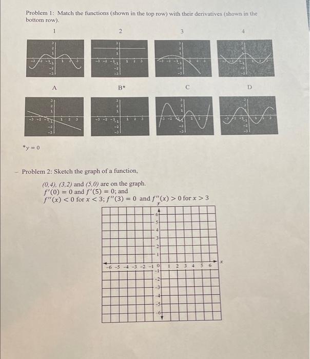 Solved Problem 1: Match the functions (shown in the top row) | Chegg.com