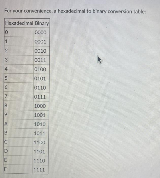 Solved A15 A14 A13 This circuit is an address decoder | Chegg.com