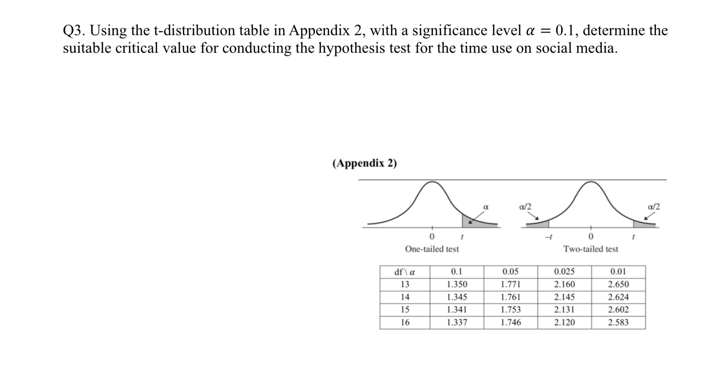 Solved Q3. ﻿Using the t-distribution table in Appendix 2, | Chegg.com