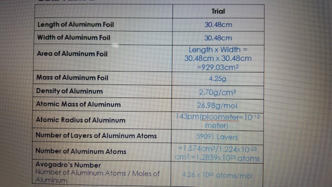 Solved Trial 30.48cm Length of Aluminum Foil Width of | Chegg.com