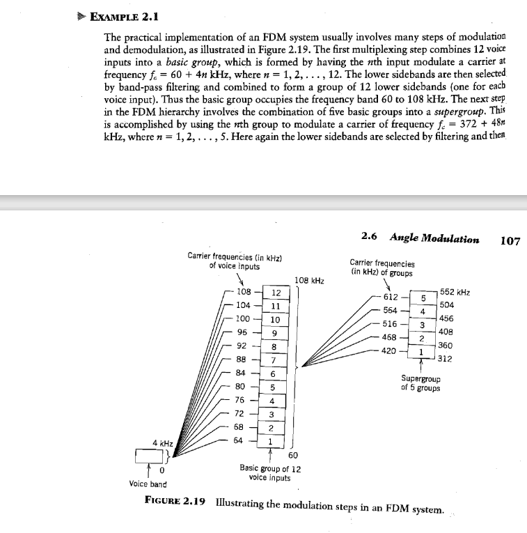 The practical implementation of an FDM system usually | Chegg.com