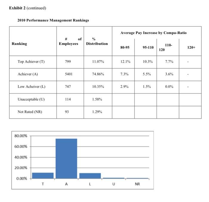 solved-performance-management-at-vitality-health-chegg