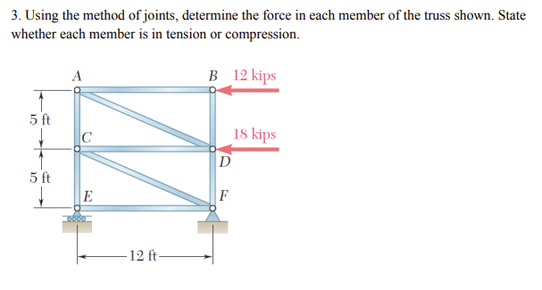 Solved Using the method of joints, determine the force in | Chegg.com